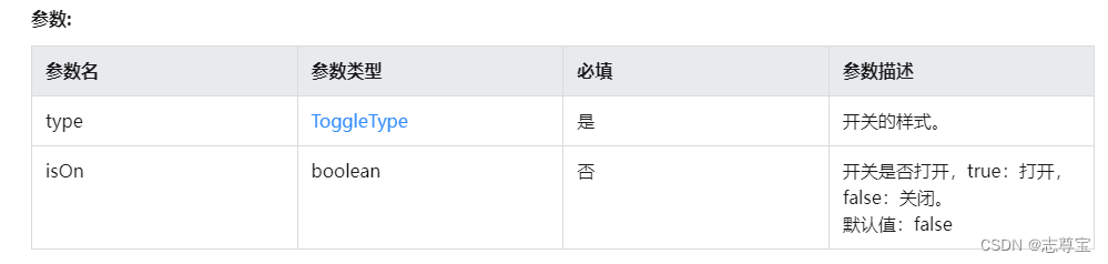 HarmonyOS ArkTS Toggle基本使用（十七）-CSDN博客