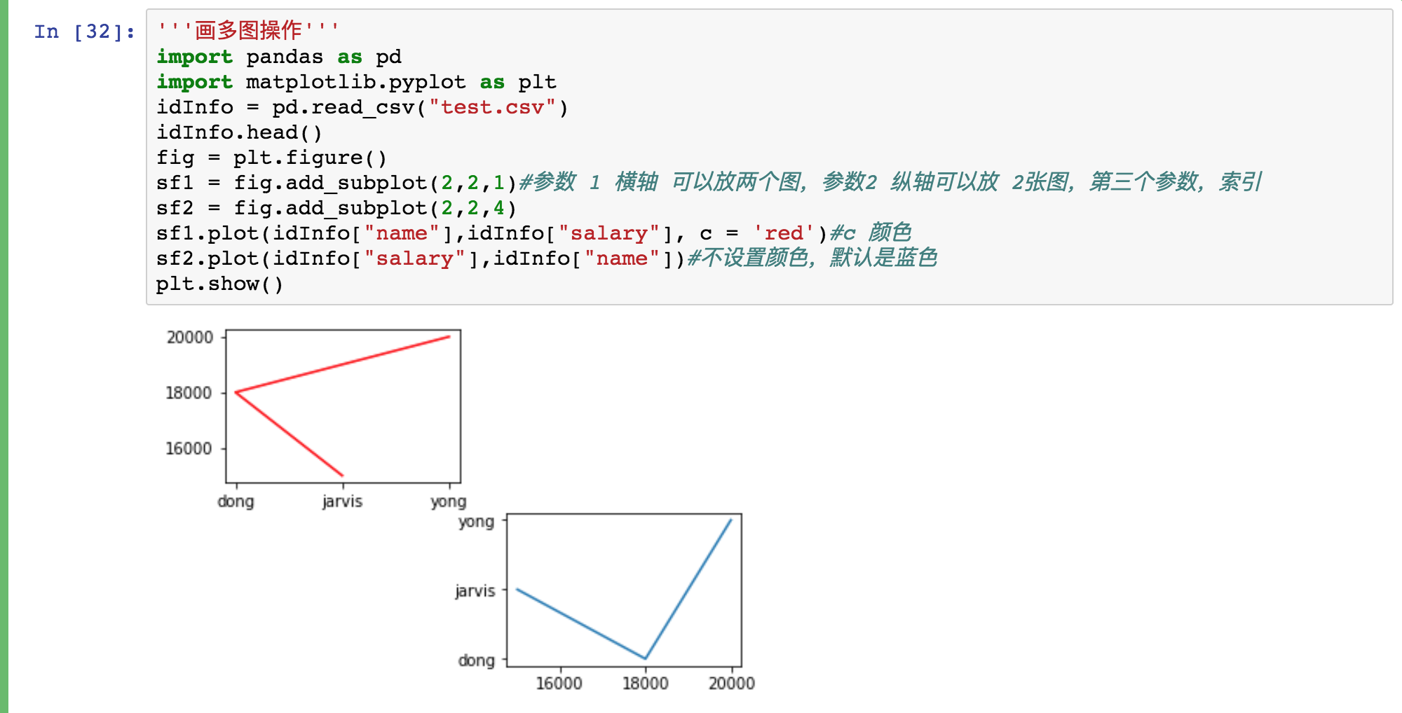 机器学习入门之使用numpy和matplotlib绘制图形 Csdn博客