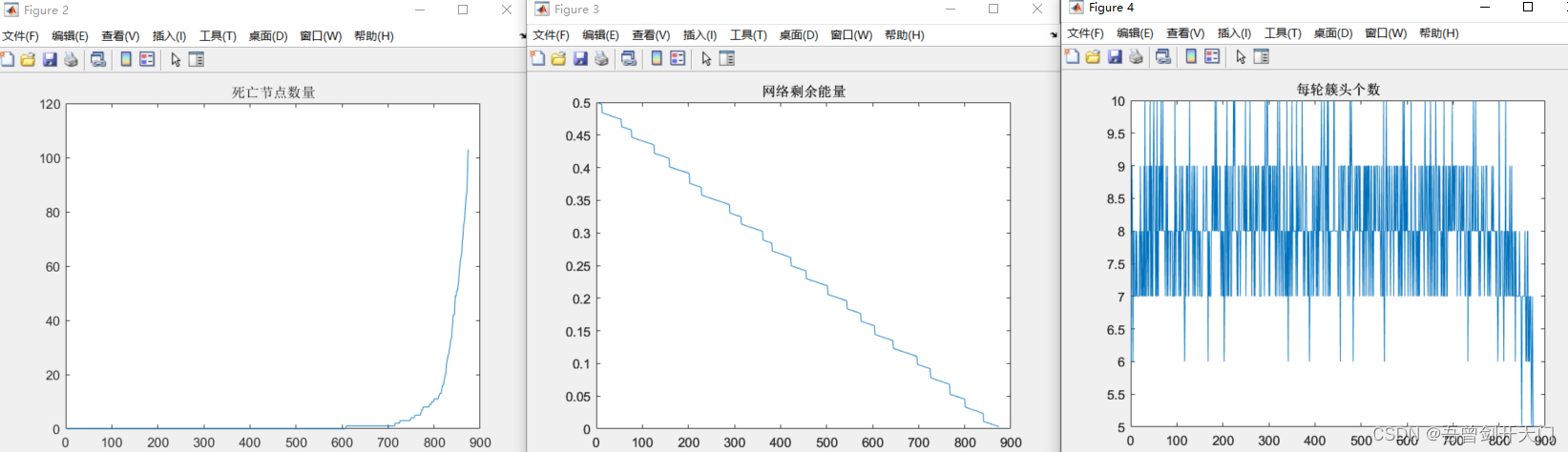 WSN经典分簇路由协议-EEUC及matlab实现_eeuc协议-CSDN博客