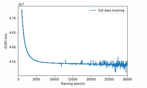 10X单细胞空间联合分析之再次解读cell2location-CSDN博客