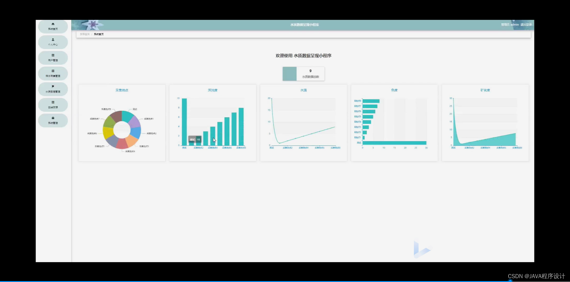 【附源码】基于flask框架水质数据呈现小程序pythonmysql论文实验54 利用flask进行web开发web网页呈现以下淡水鱼数据。 已知淡水鱼数据 Dat Csdn博客