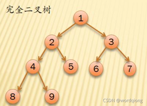 六个问题搞懂数据结构中的树的分支-CSDN博客