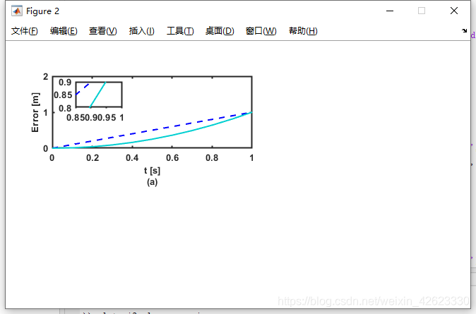 用MATLAB画SCI论文图（附全部代码）_matlab中set(gcf,'color','w')-CSDN博客