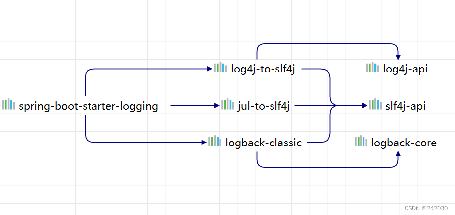 SpringBoot中日志的使用log4j_springboot log4j-CSDN博客