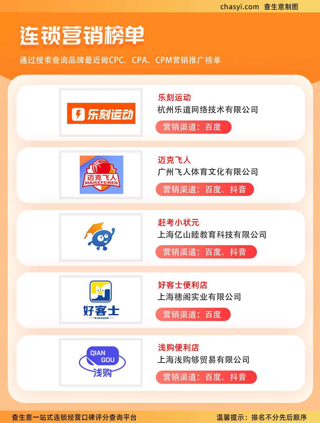 连锁营销榜单：迈克飞人展现强势，CPA 转化效率行业标杆_cpa转化-CSDN博客