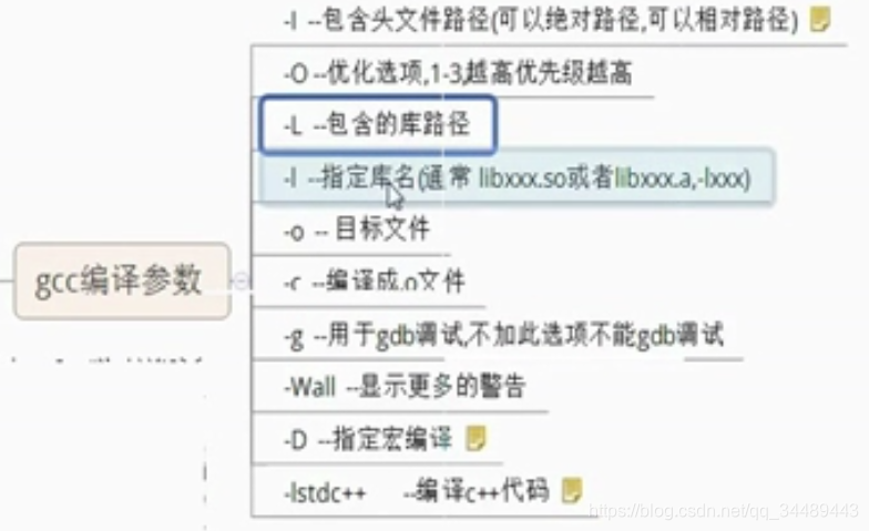 Linux学习3(c程序编译及makefile编写)c Makefile编译举例 Csdn博客
