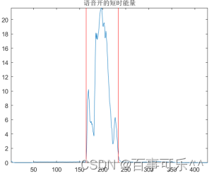 基于HMM语音辨识（matlab带GUI界面）_基于matlab的hmm语音信号识别设计-CSDN博客