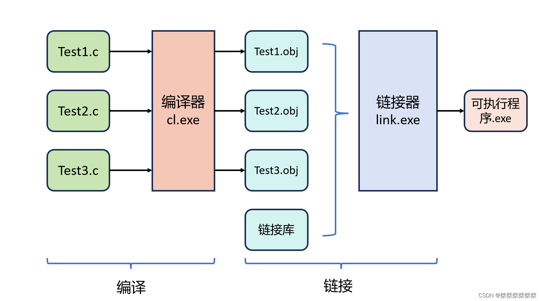 初见Cpp（C++）_c++ cpp-CSDN博客