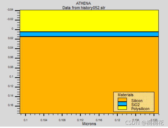 Silvaco TCAD仿真6——设计一个元件nmos（Athena）_silvaco仿真nmos-CSDN博客
