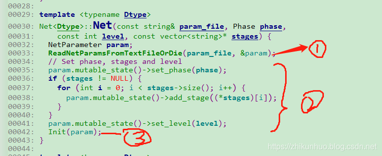 剖析Caffe源码之Net---Net构造函数_caffe net-CSDN博客