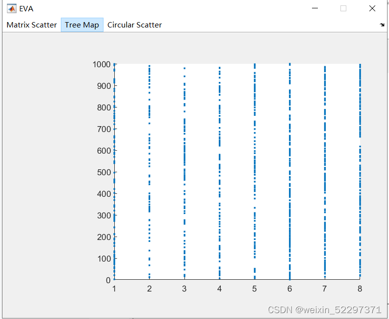 Matlab Gui 多个菜单 多个axes 显示堆叠问题matlabgui在一个axes上绘多个图显示不全 Csdn博客 9254