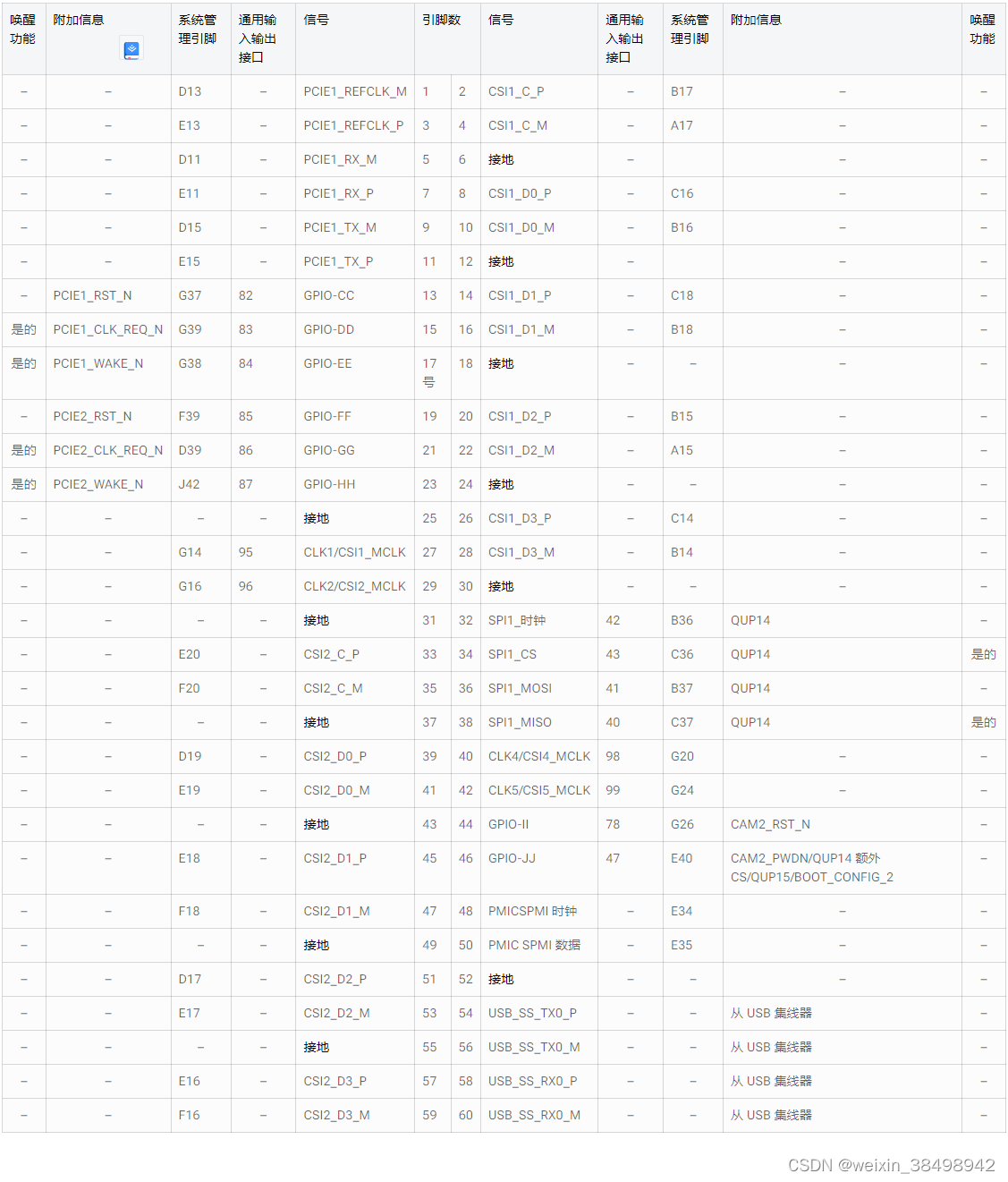Qualcomm 机器人 RB5 开发套件用户指南（1）-CSDN博客