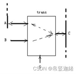 【VHDL】Quartus18.0与ModelsimSE10.4联调仿真学习_modelsim vhdl仿真-CSDN博客
