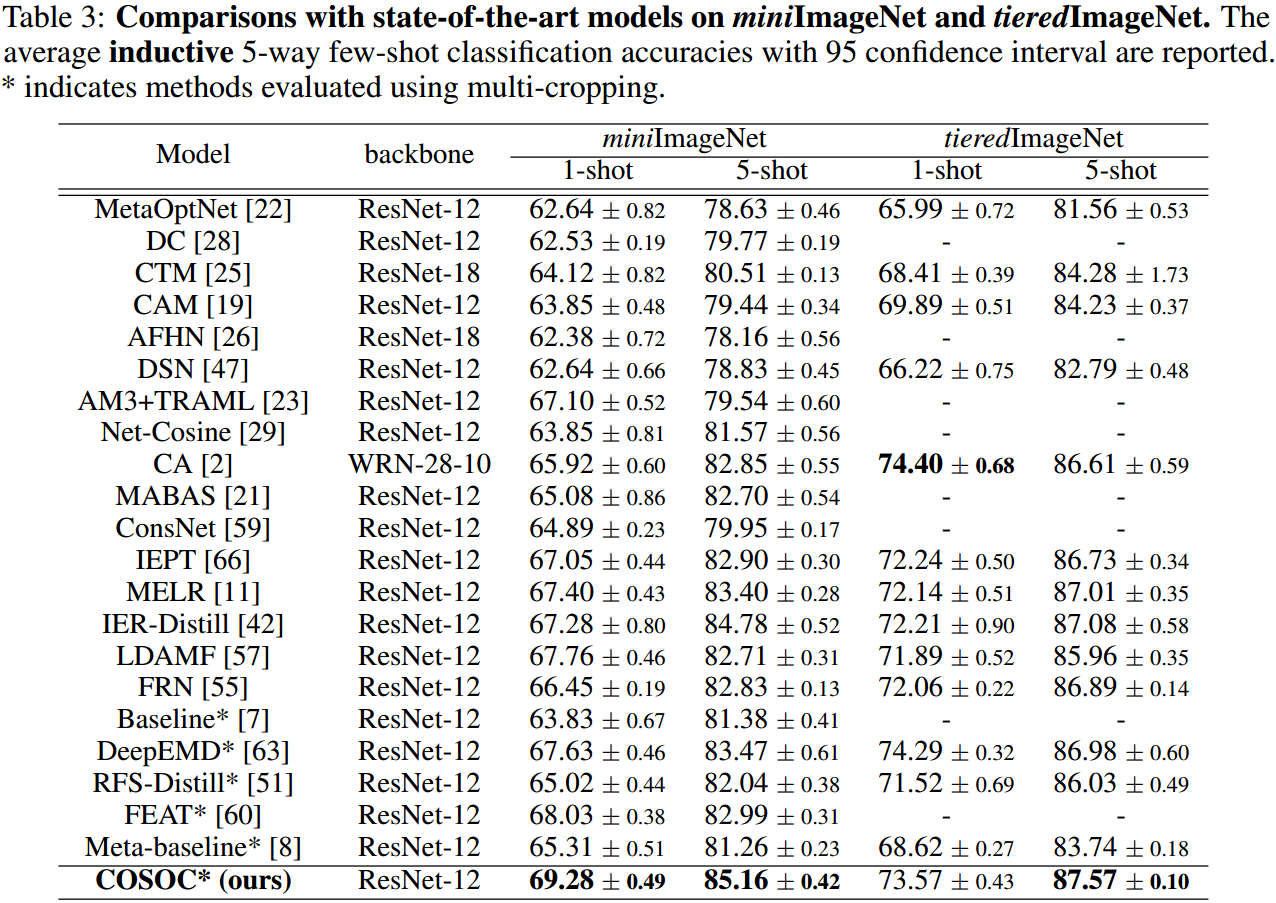 论文解读：Rectifying the Shortcut Learning of Background for Few-Shot Learning-CSDN博客