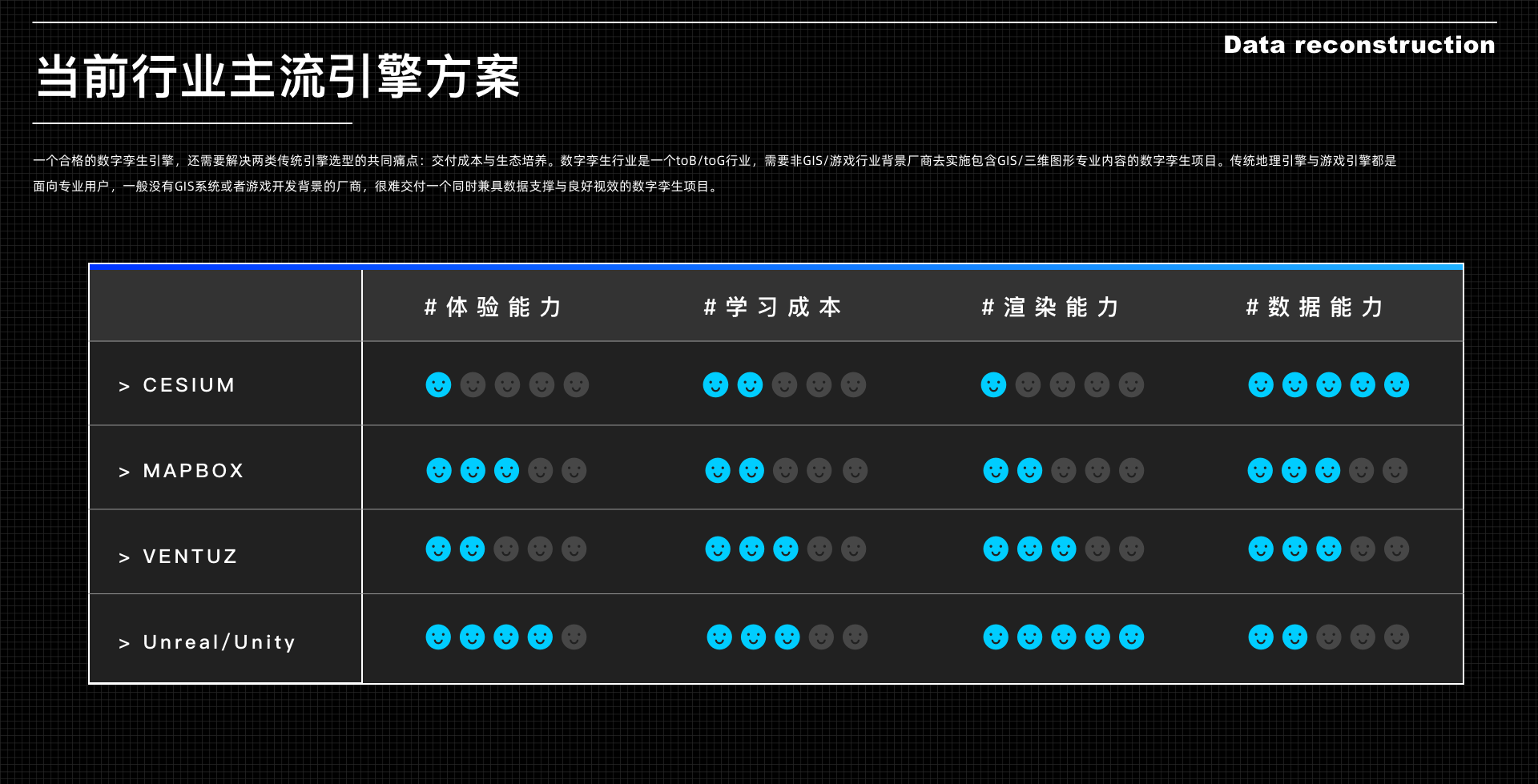 数字孪生核心技术揭秘（一）：渲染引擎_datav.citypro-CSDN博客