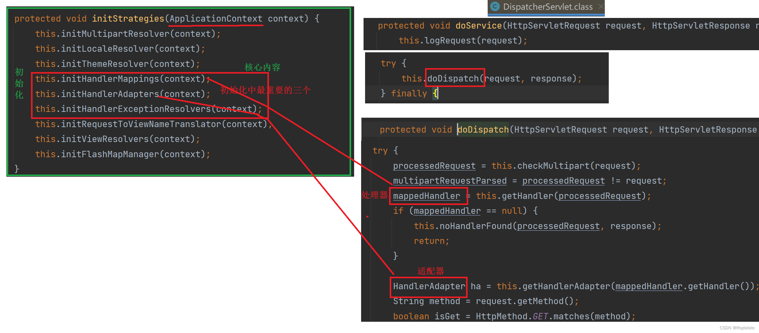 SpringBoot统一功能处理-CSDN博客