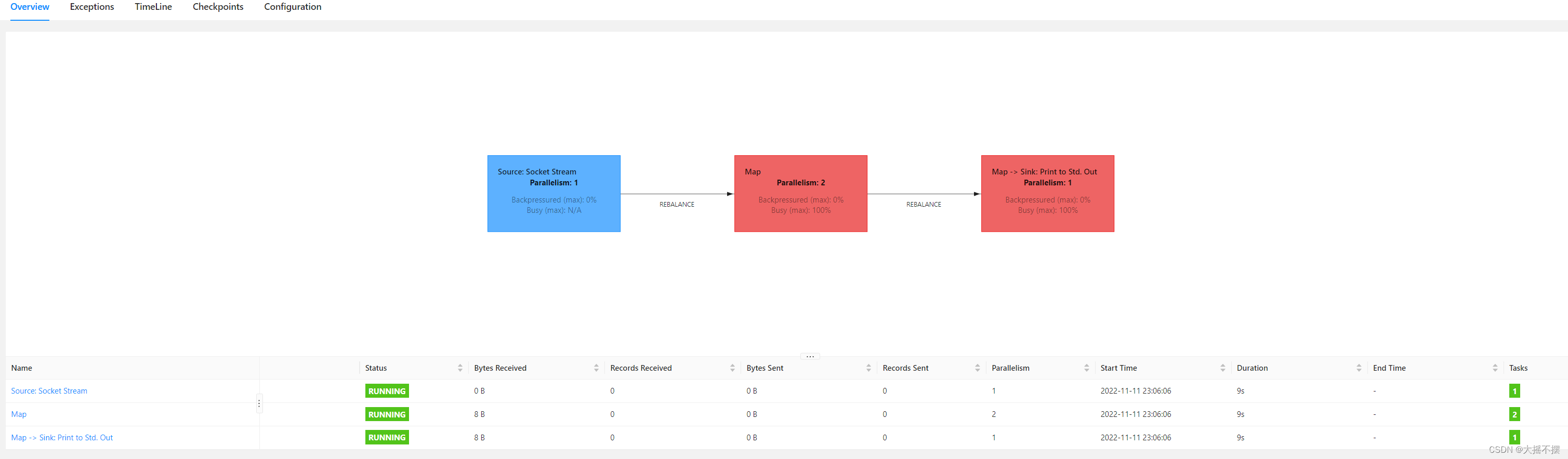 Flink系列文档-(YY08)-Flink核心概念_flink setparallelism-CSDN博客