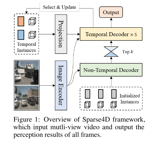 【Transformer-BEV编码（6）】Sparse4D-V3: Sparse-based End-to-end Multi-view Temporal Perception ...