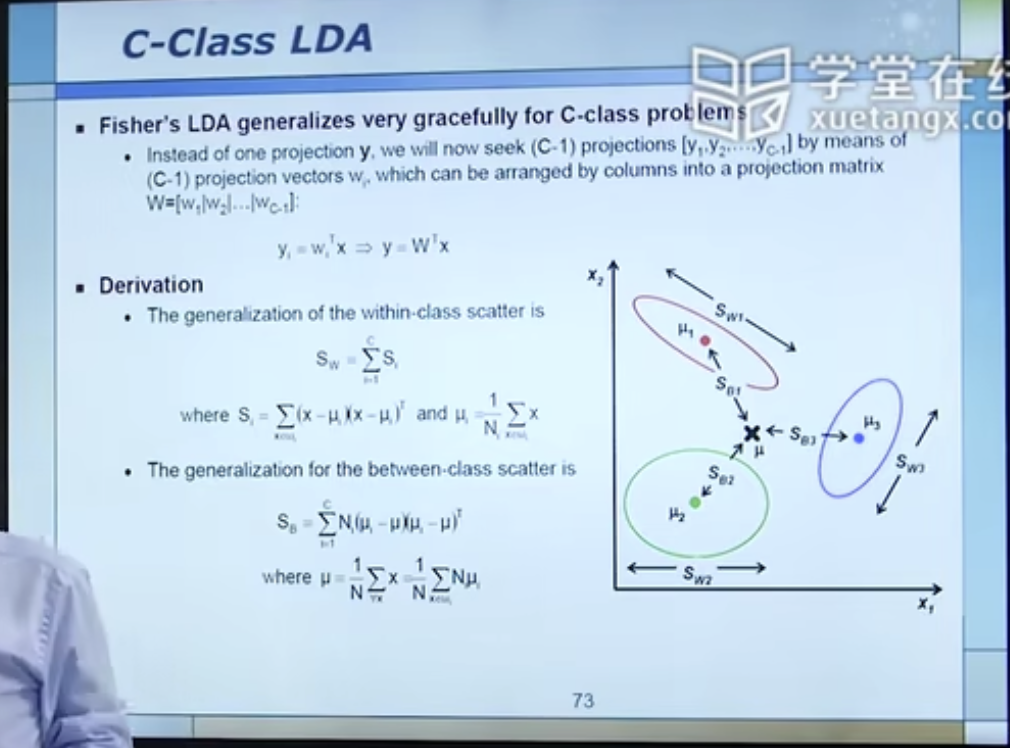 PCA与LDA在两分类问题中的对比与应用-CSDN博客