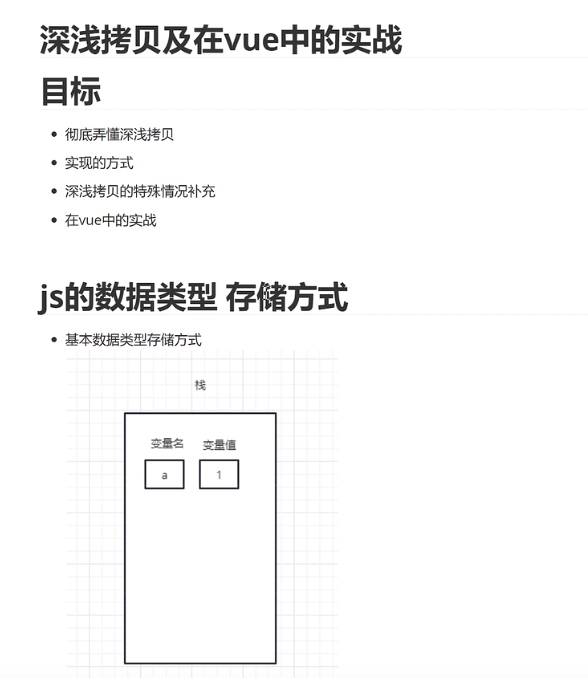 前端学习笔记202307学习笔记第六十五天-模拟面试-js深浅拷贝以及集合vue的应用1-CSDN博客