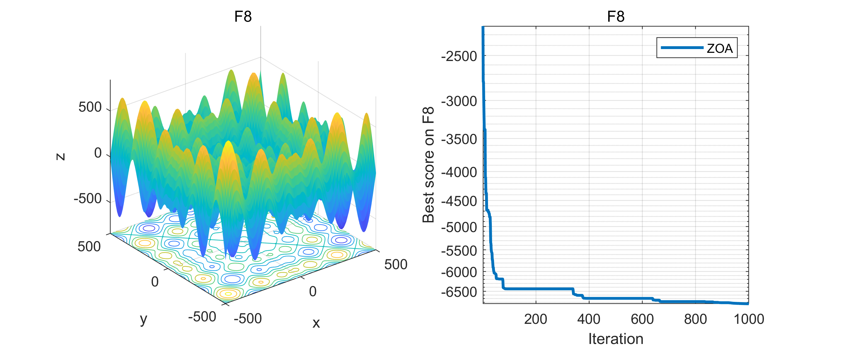 【智能优化算法】斑马优化算法(Zebra Optimization Algorithm,ZOA)-CSDN博客