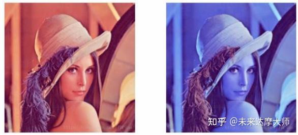 第五十四章 解读plt.show与plt.imshow区别, plt.imshow与cv2.imshow区别_plt.show()-CSDN博客