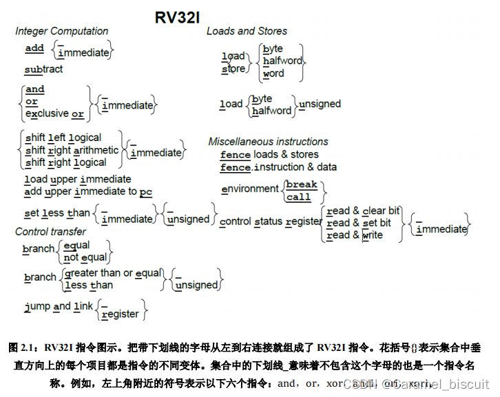 RISC-V学习基础（四）_risc-v add-CSDN博客
