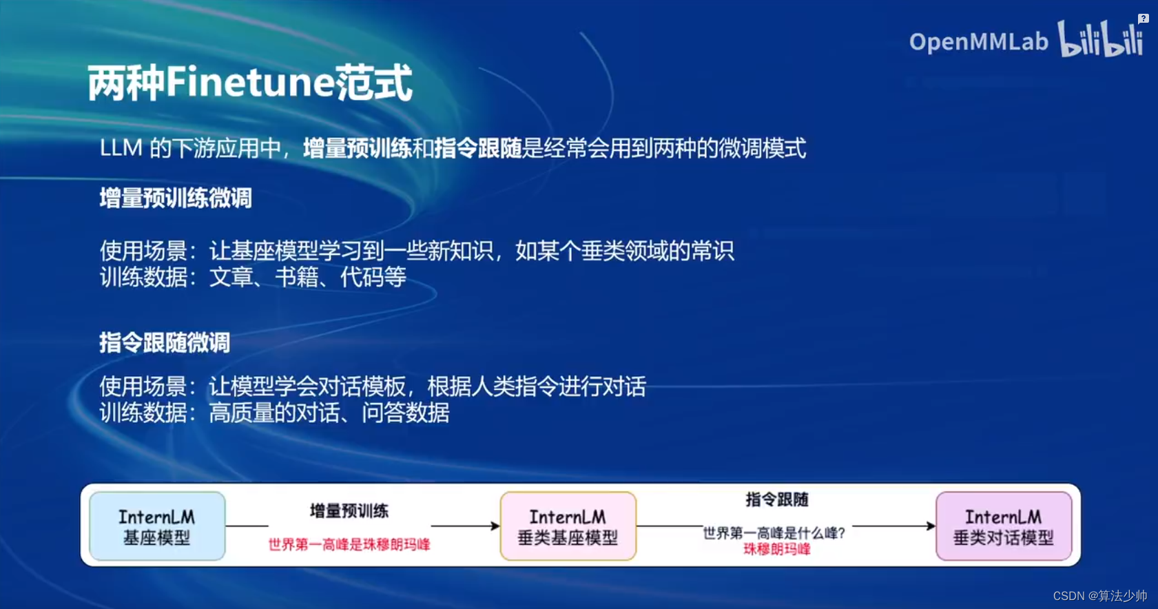XTuner 微调 LLM_使用 xtuner微调的优势有哪些?-CSDN博客