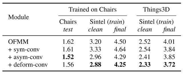 【论文阅读】MaskFlownet: Asymmetric Feature Matching With Learnable Occlusion Mask-CSDN博客