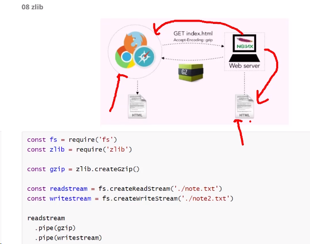 前端学习笔记202310学习笔记第一百壹拾玖天-模块包-内置模块http之zlib模块1-CSDN博客