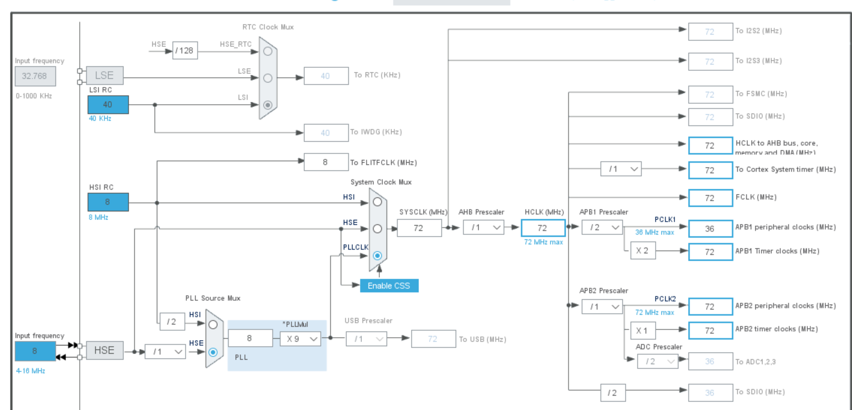 STM32学习--SPI：HAL库读写外部Flash（W25Q64）_stm32外部flash-CSDN博客