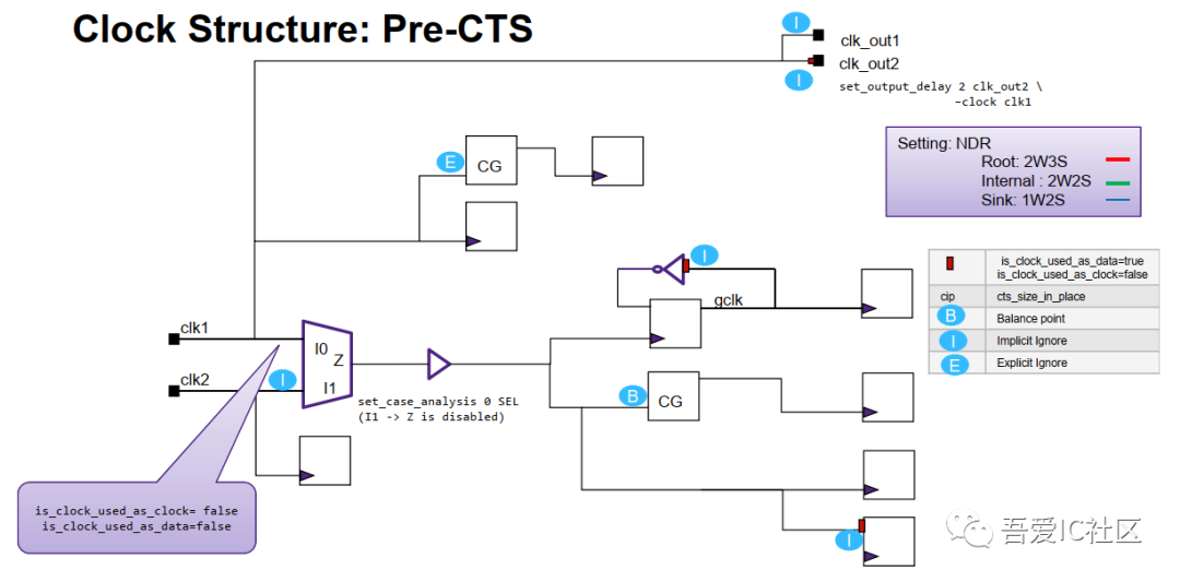 ICC2时钟树综合从入门到精通-CSDN博客