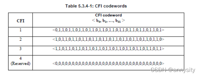 LTE协议栈---PCFICH信道_lte cfi-CSDN博客