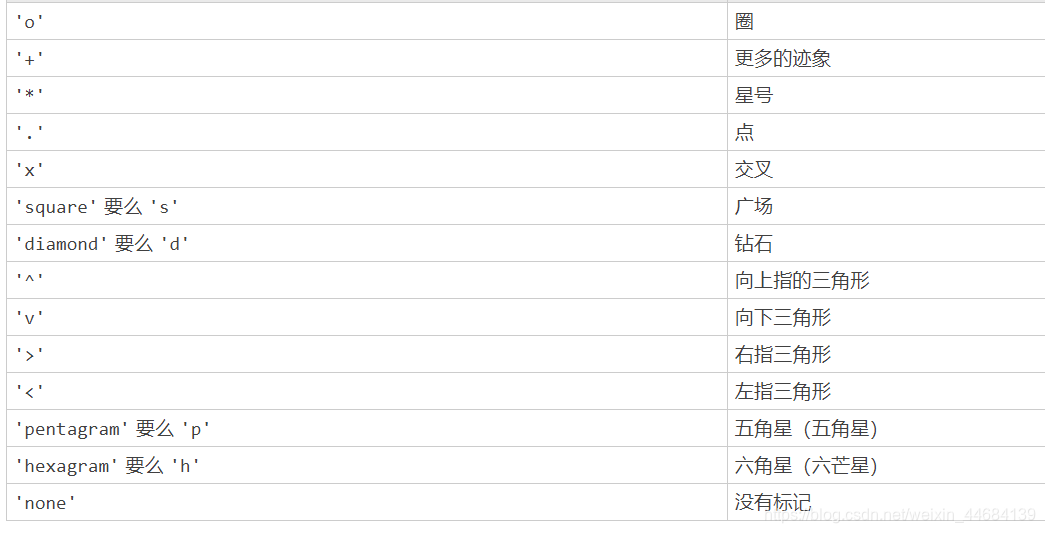 matlab实例一之Forward Collision Warning Using Sensor Fusion (视觉和毫米波雷达)_matlab画传感器fov-CSDN博客