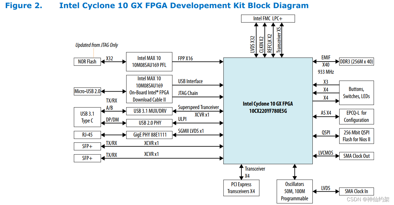 【Altera】Cyclone10 FPGA DDR3使用_altera ddr3-CSDN博客