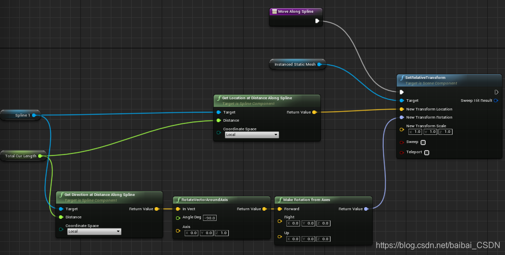 UE4学习总结（3） UI / Spline_ue4 ui层级-CSDN博客