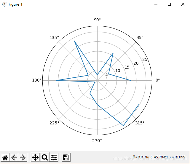 polar函数--Matplotlib_matplotlib polar-CSDN博客