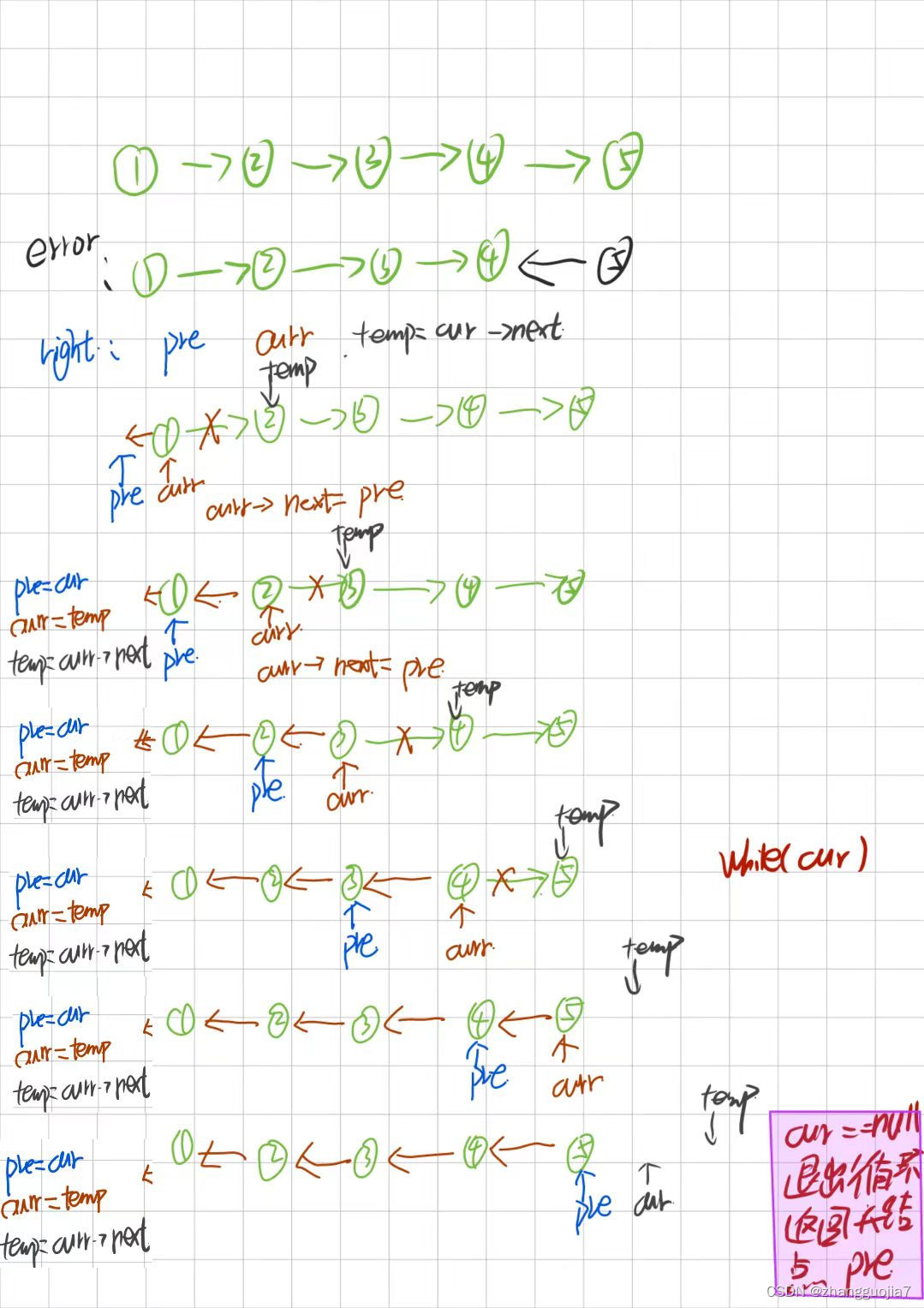 单链表学习_while (current != nullptr) { next = current->next;-CSDN博客