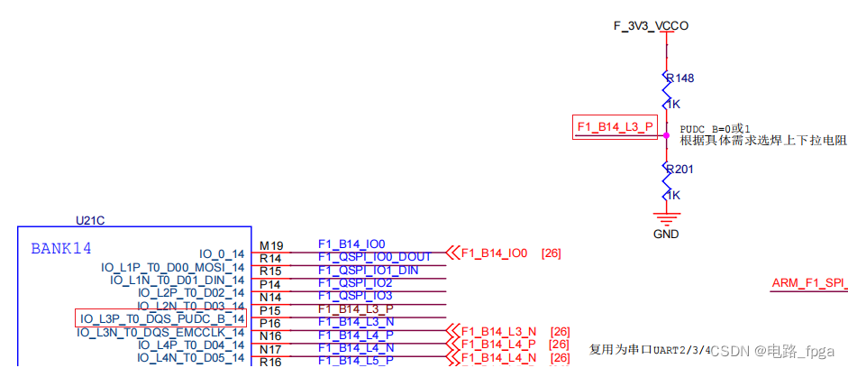 谁说配置难？这篇文章让你轻松掌握xilinx 7系列FPGA配置技巧_xilinx pudc管脚-CSDN博客