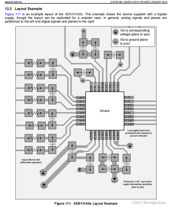 ADS131A04+STM32F1开发日记_ads131a04中文手册-CSDN博客