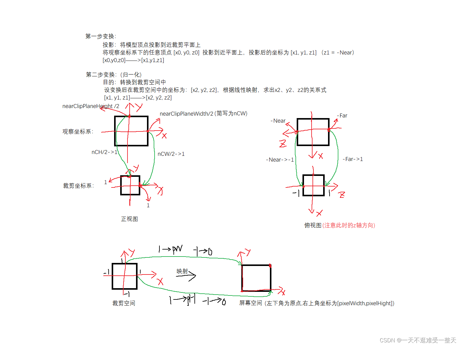 Unity Shader数学基础——矩阵篇unity Shader 矩阵的意义 Csdn博客 