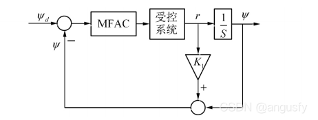 基于MFAC无模型自适应控制的无人艇航向控制_无模型自适应控制实例-CSDN博客