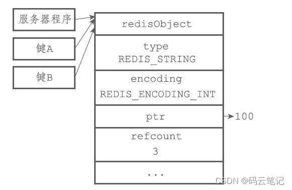 Redis对象与redisObject超详细分析源码层_object idletime-CSDN博客