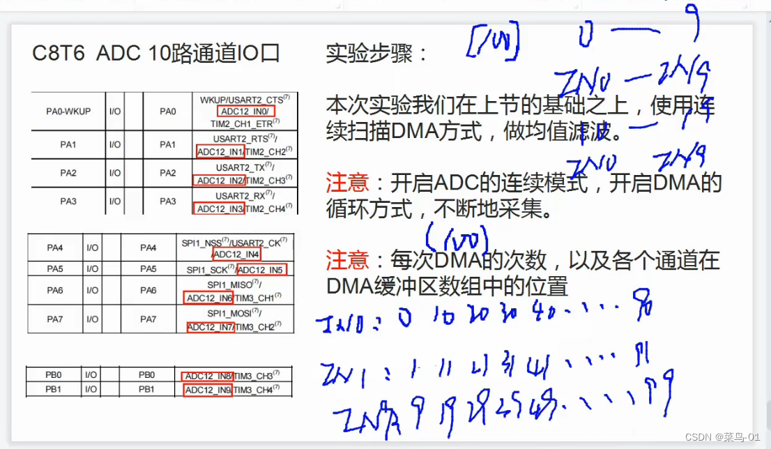 15：HAL----ADC模数转化器_hal adc-CSDN博客