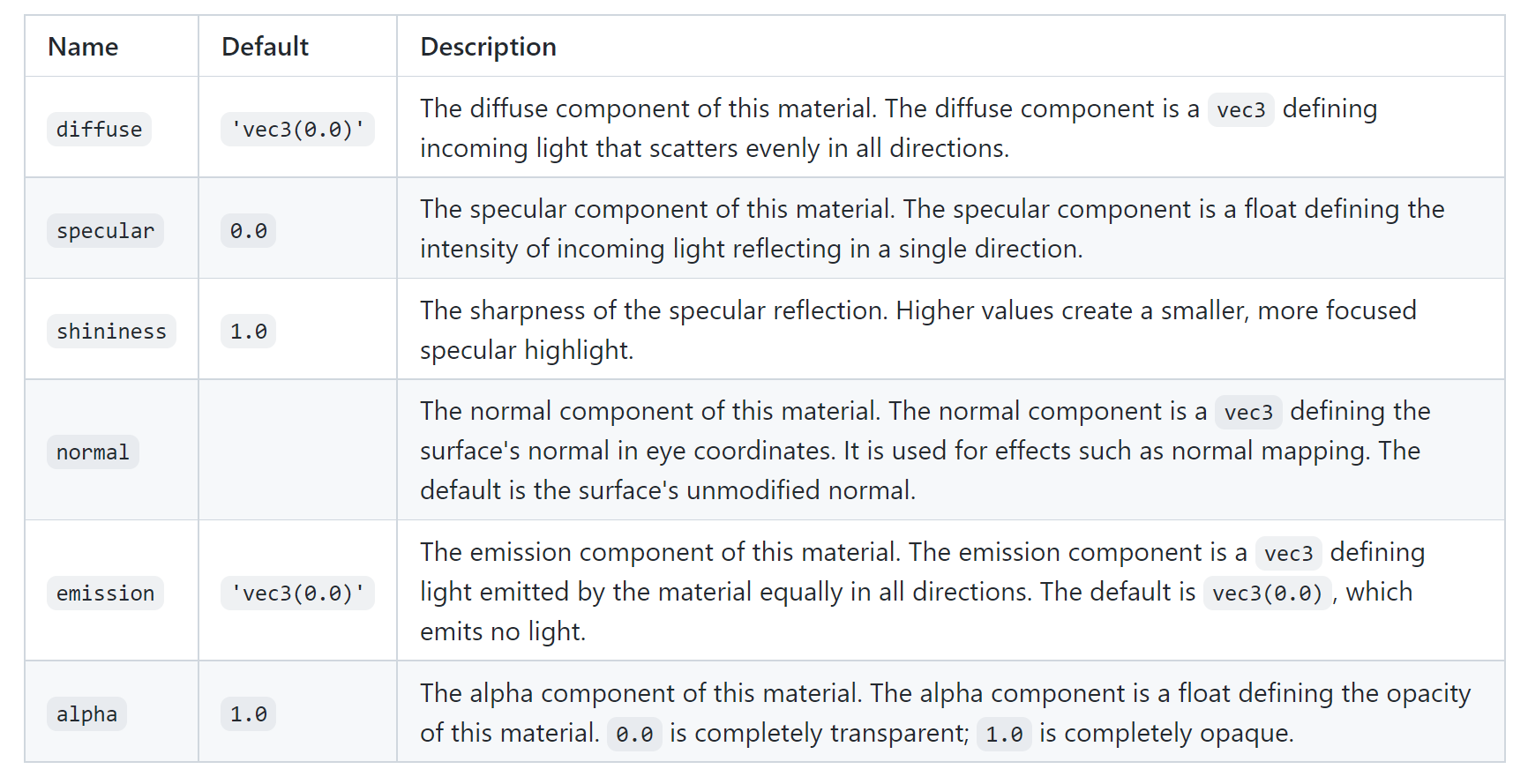 Cesium 中的Shader解析1_cesium shader-CSDN博客