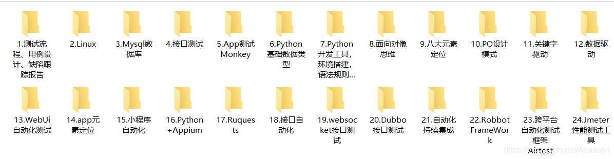 Python笔记-ruamel.yaml读写yaml文件_from ruamel.yaml import yaml-CSDN博客
