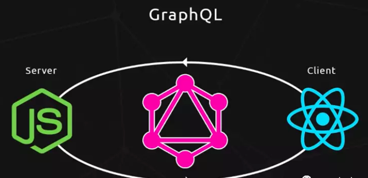 我为什么要放弃RESTful，选择拥抱GraphQL（建议收藏）-CSDN博客