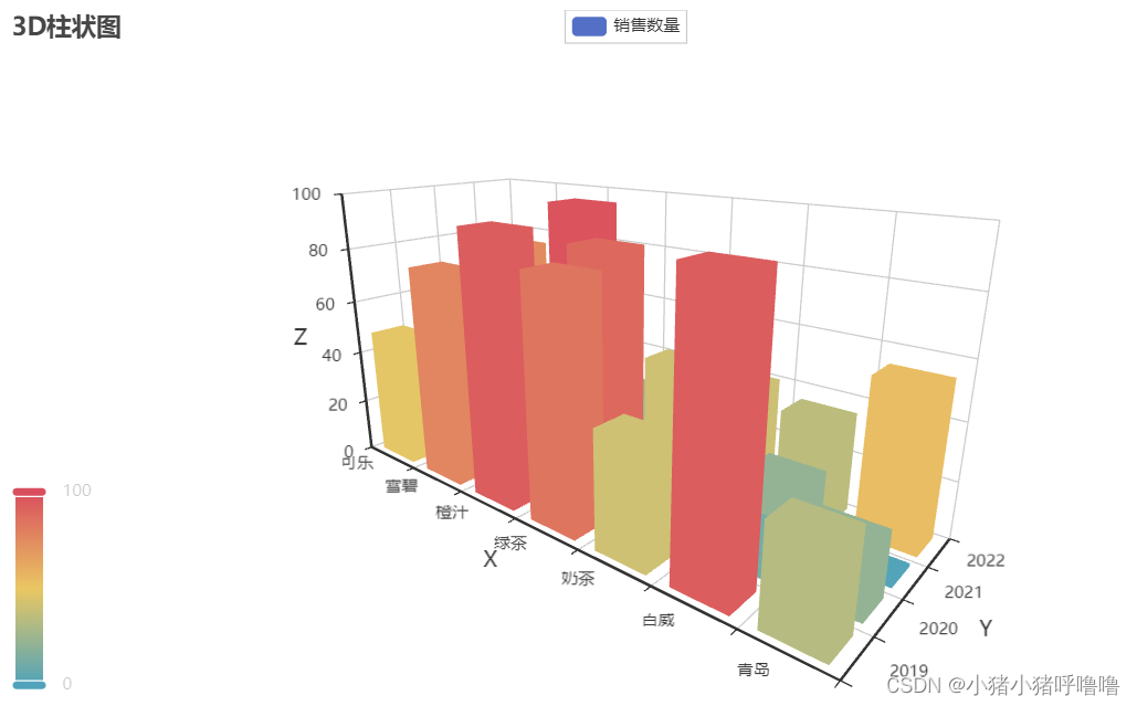 pyecharts 进阶之3D柱状图（一）_pyecharts 3d图表之 3d 柱状图第1关:bar3d:3d柱状图(一)-CSDN博客
