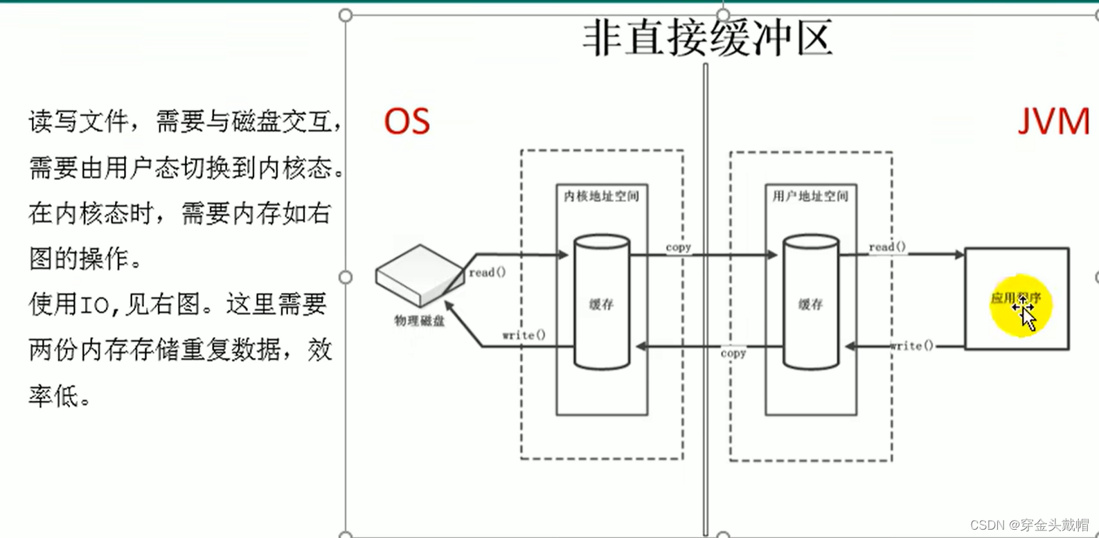 JVM - 其他知识-CSDN博客