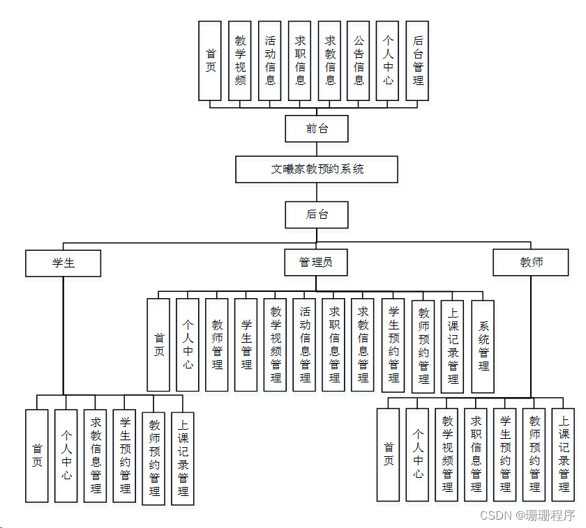 java/php/node.js/python文曦家教预约系统【2024年毕设】-CSDN博客